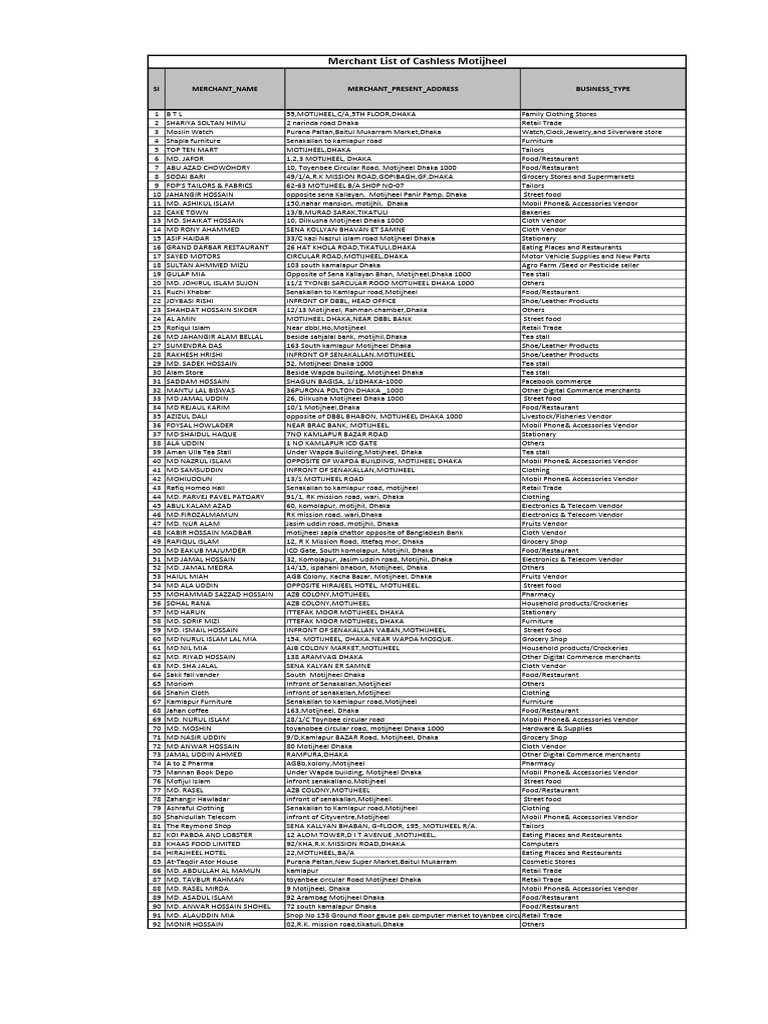 Merchant Directory for Motijheel | PDF | Dhaka | World Politics