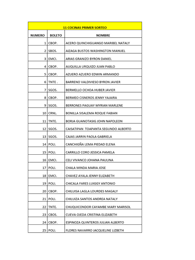 Cocinas Primer y Segundo Sorteo | PDF