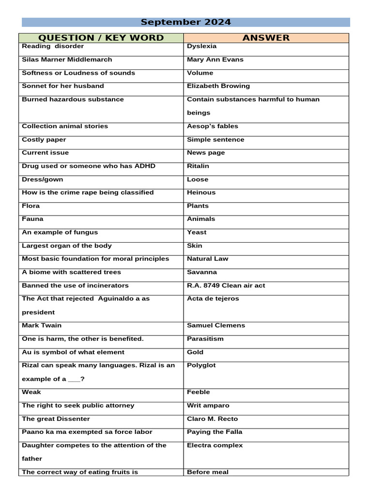 September 2024 LET Notes | PDF | Foods