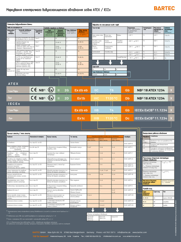 ATEX-ExPoster Elektrisch 2019 e | PDF