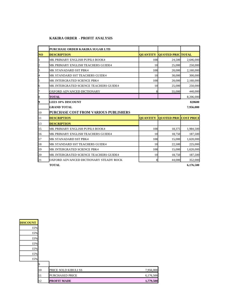 Kakira Profitability Analysis | PDF | Prices | Economies