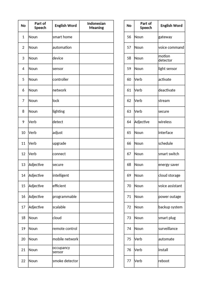 Vocabularies Smart Home X Meka | PDF | Adverb | Adjective