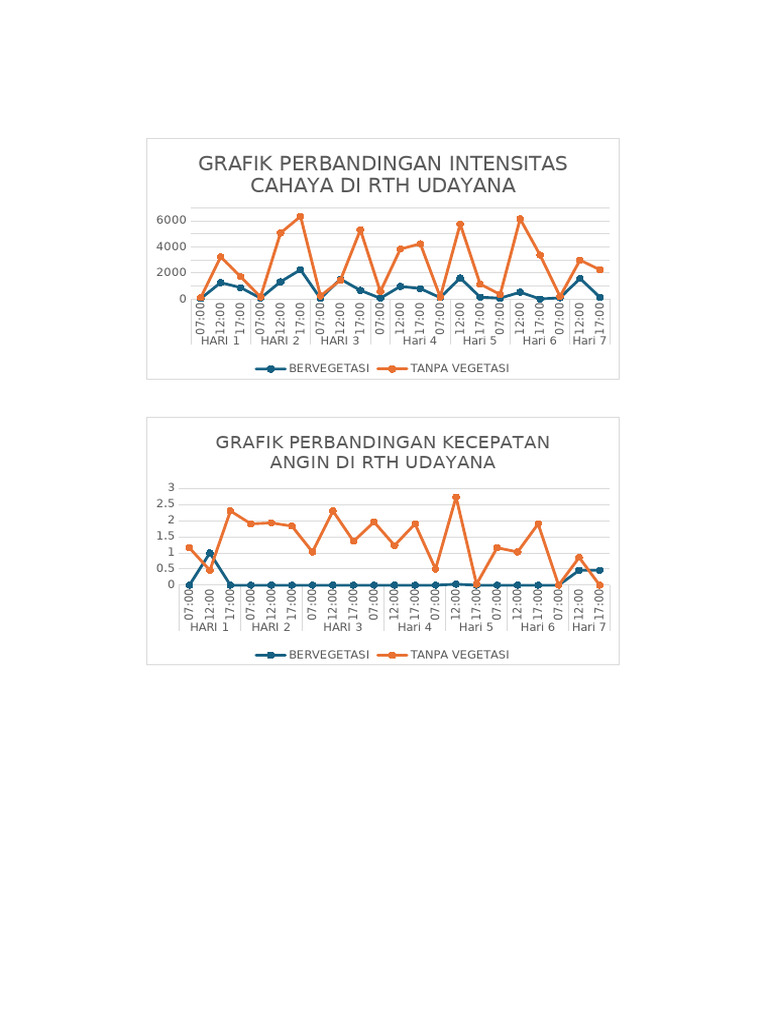 Grafik Klimatologi | PDF