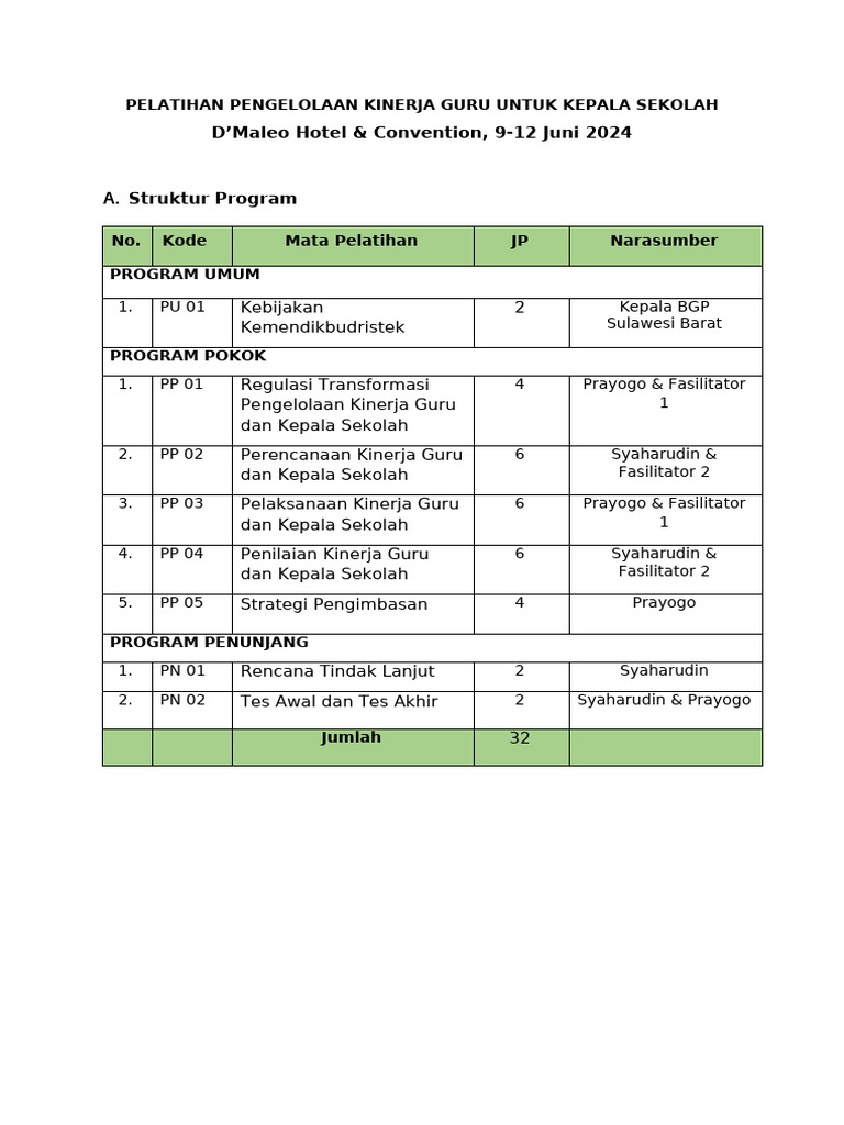 Struktur Program & Rundown | PDF