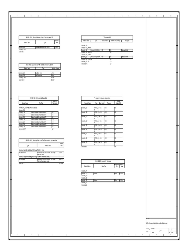 Al Hamudhia Substation BOQ Details | PDF | Architectural Elements ...