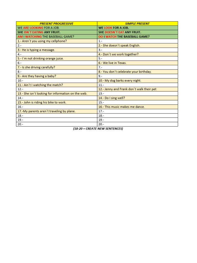 Present Tenses Exercise | PDF