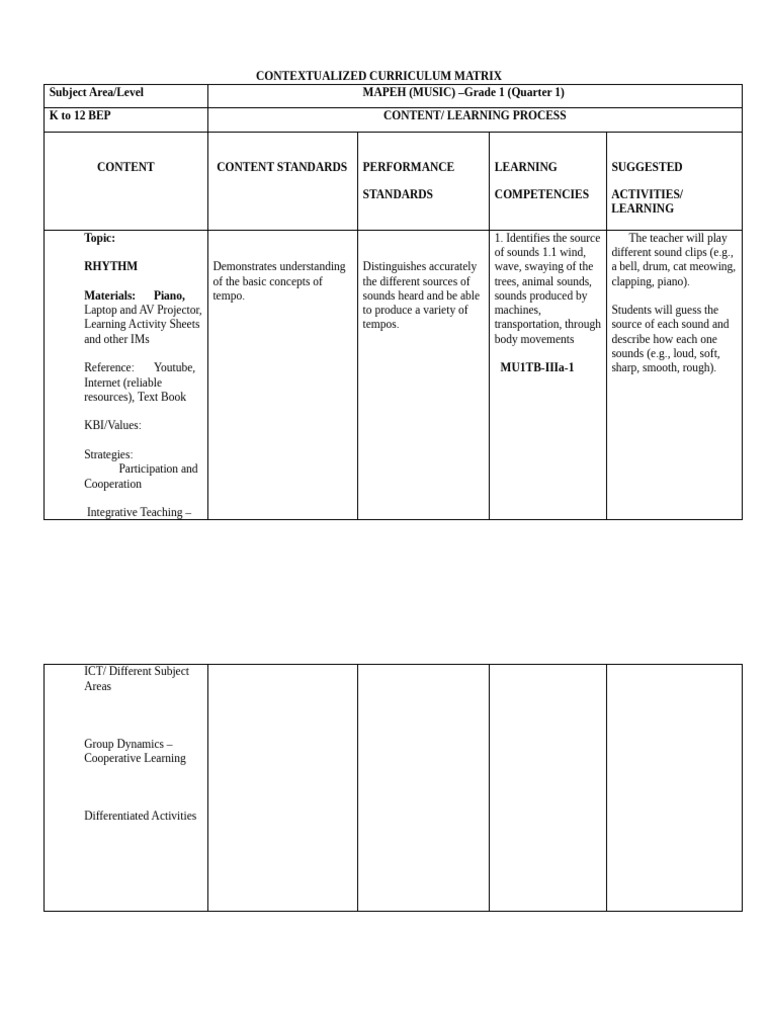 Curriculum Matrix | PDF