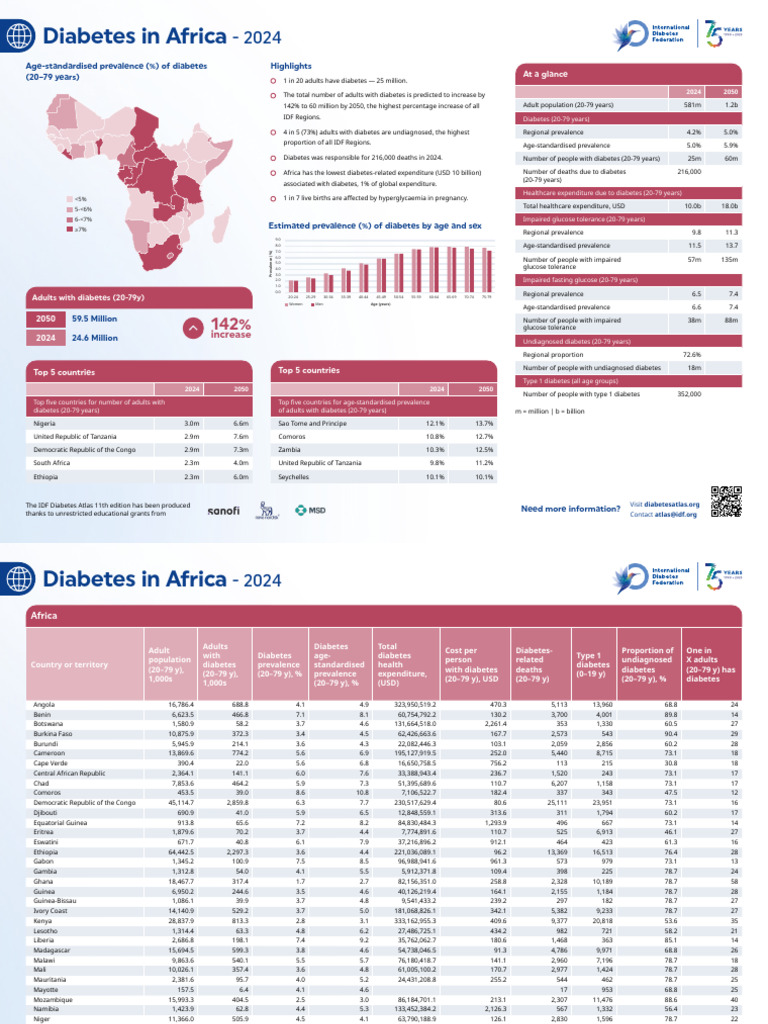 IDF Diabetes Atlas 2024 Overview | PDF | Disorders Of Endocrine ...