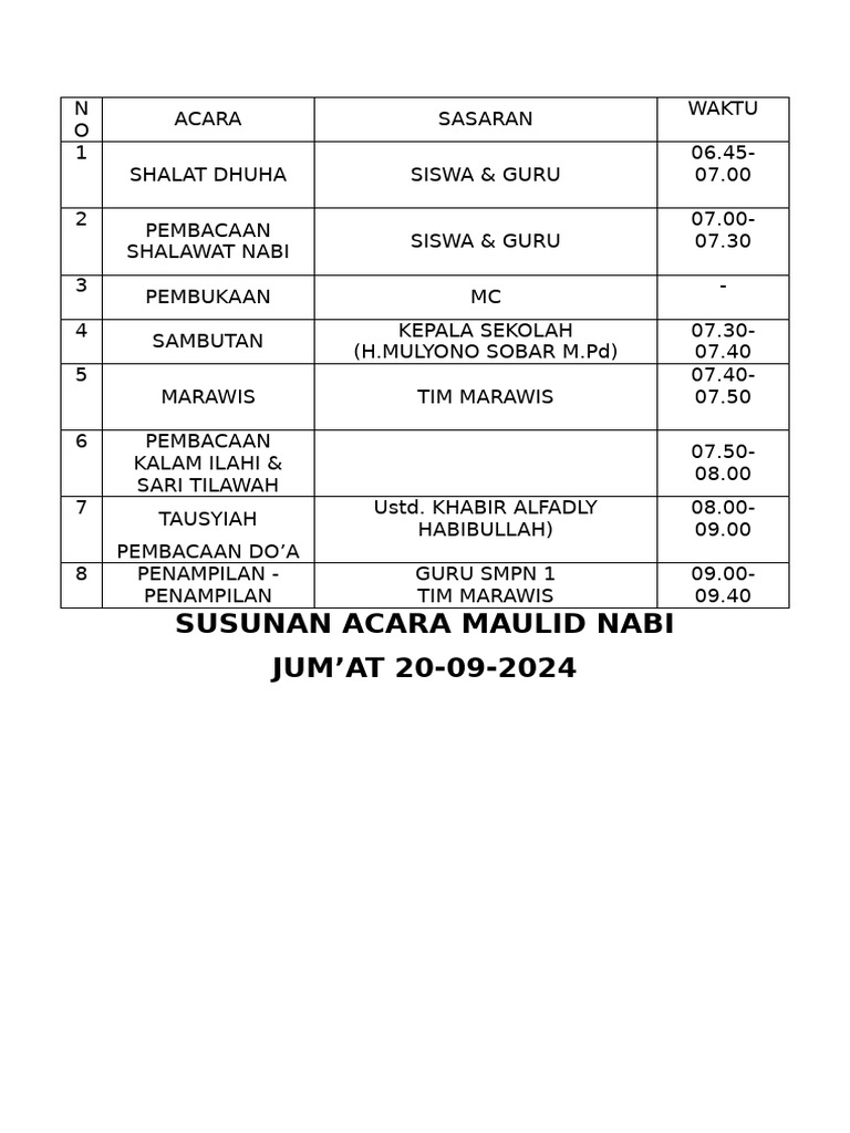 Susunan Acara Maulid Nabi 2024 | PDF