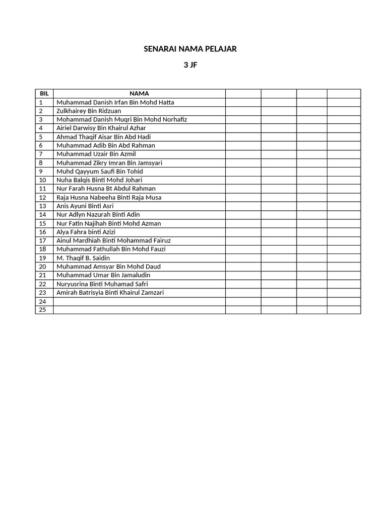 Senarai Pelajar 3 JF | PDF
