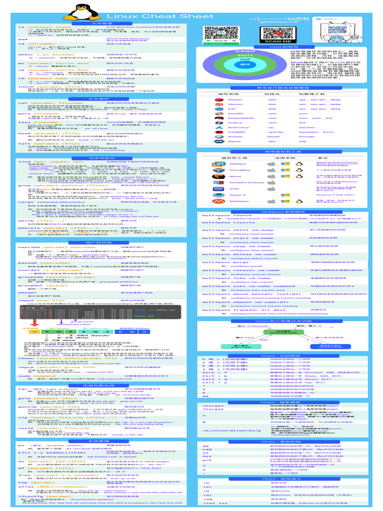 Linux Cheat Sheet | PDF