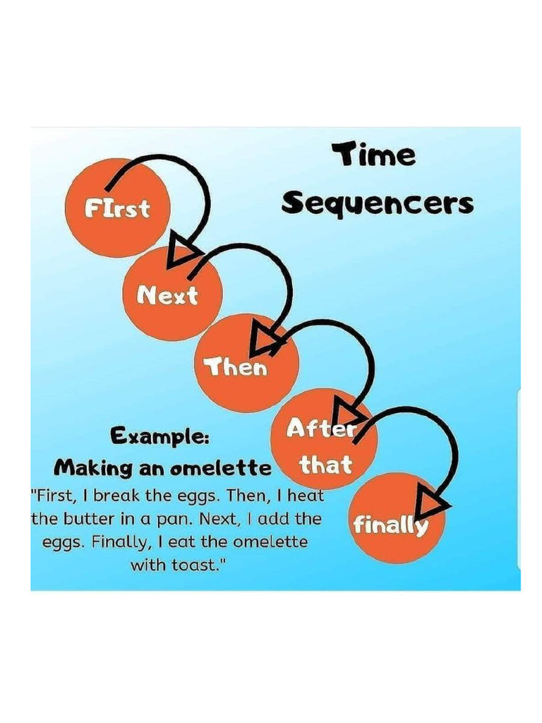 Time Sequencers 2 | PDF