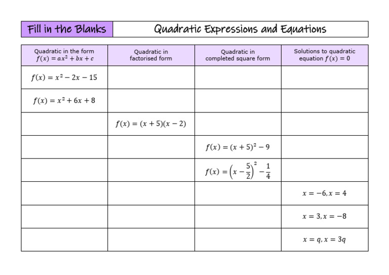 Quadratic Expressions and Equations Fill in The Blanks | PDF