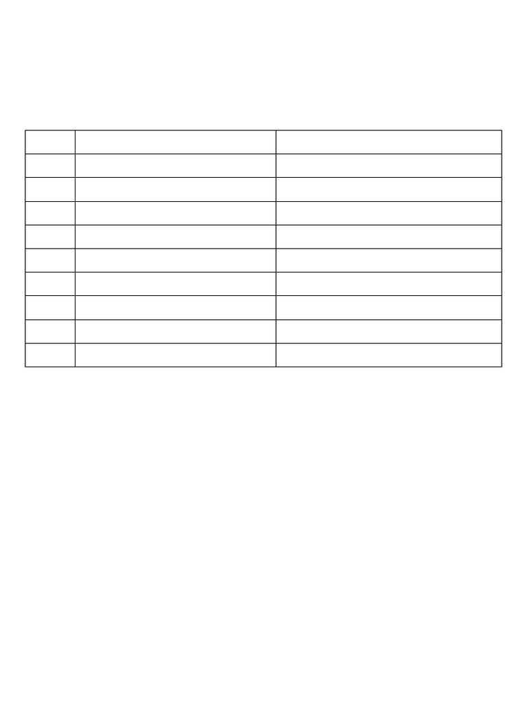 R1 To R9 Cleaning Products Mnemonic | PDF