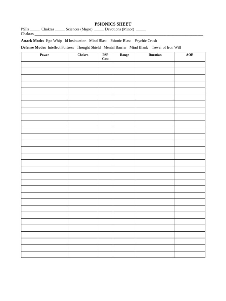 Psionic Sheet | PDF