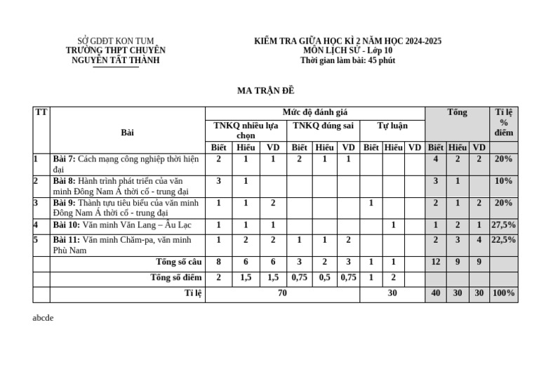 MA-TRẬN-GK2-10(Lịch Sử) | PDF