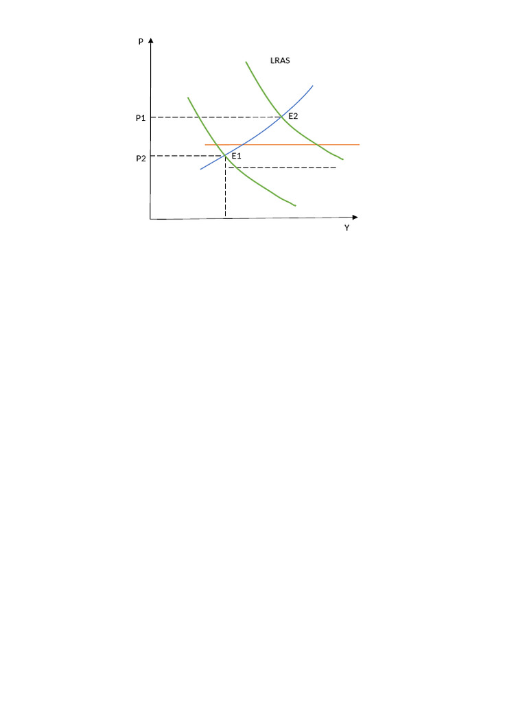 Biểu đồ kth | PDF