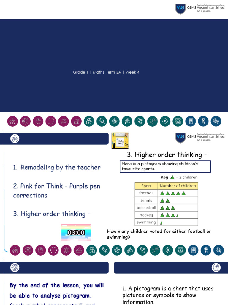 Lesson 3-To Analyse Pictograms 5 and 10 | PDF