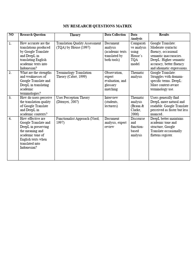 MY RESEARCH QUESTIONS MATRIX Kristina 2 | PDF | Translations | Human ...