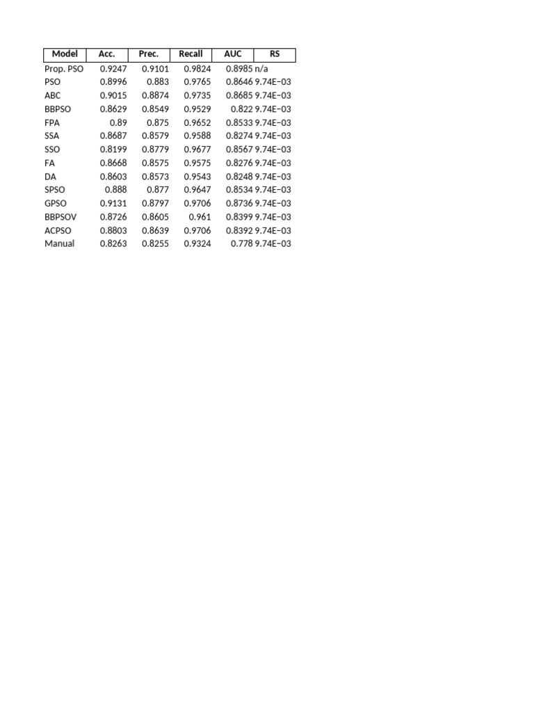 Performance Comparison | PDF