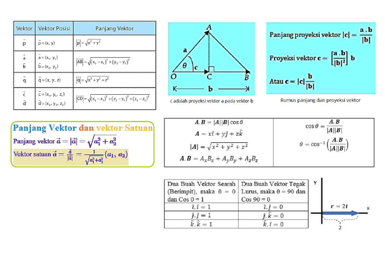 Rumus Vektor | PDF