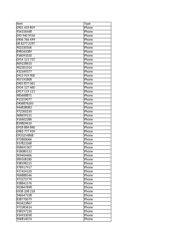 32000 doanh nghiep 2019 | PDF