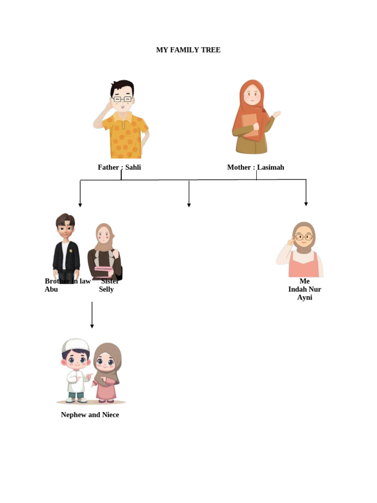 My Family Tree Indah Nur Ayni | PDF