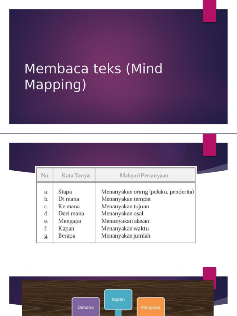 Bahasa mind mapping | PDF