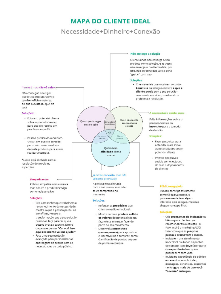 Mapa do cliente ideal | PDF