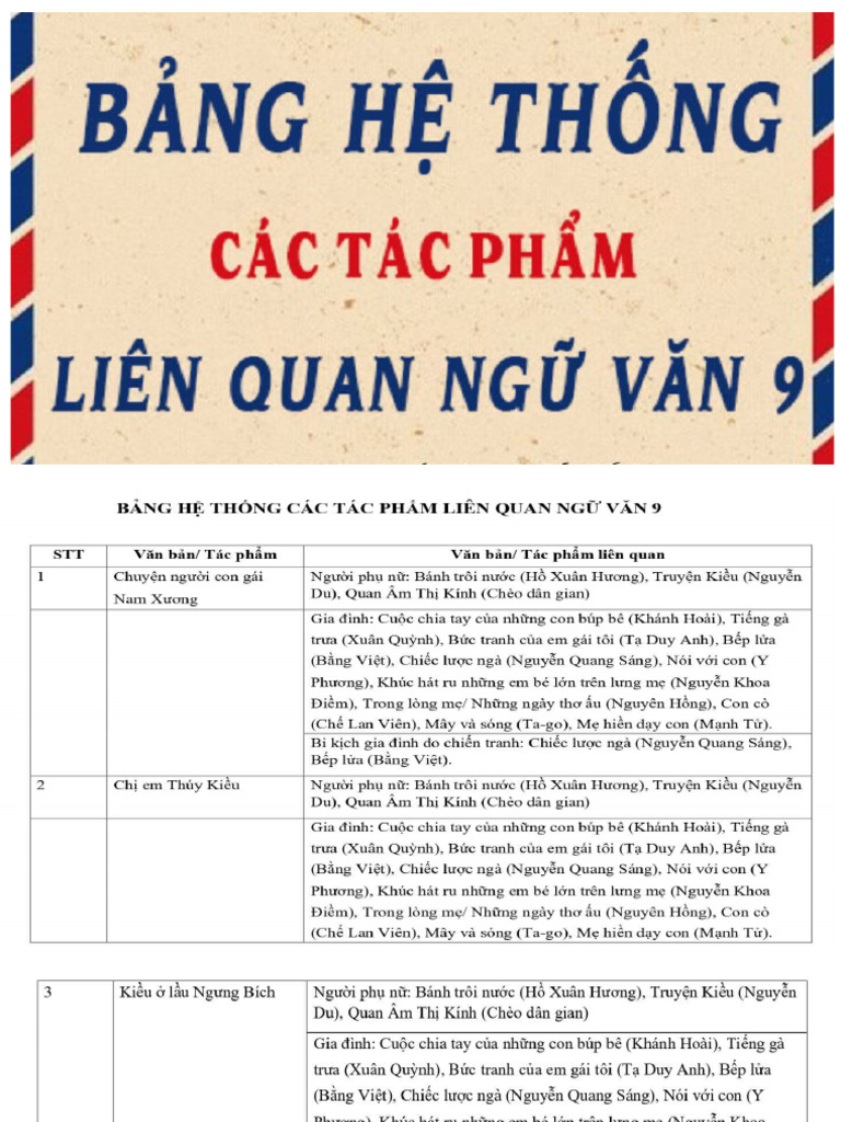 Cac Tac Pham Lien He Lop 9 | PDF