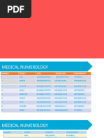 Batra Numerology | PDF