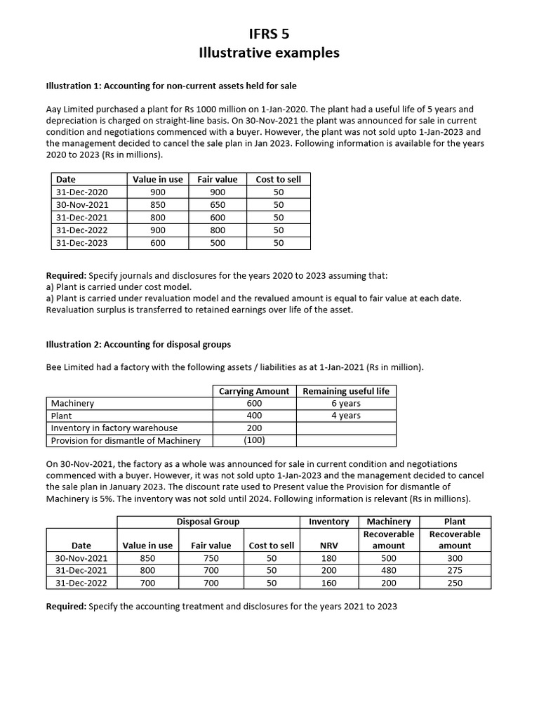 IFRS 5 - Illustrative Examples | PDF | Fair Value | Investing