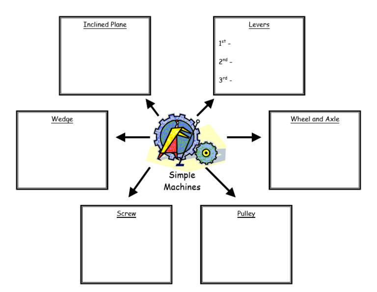 Simple Machines Graphic Organizer | PDF
