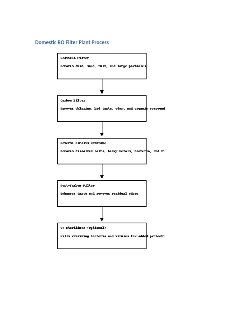 Filter Diagram | PDF