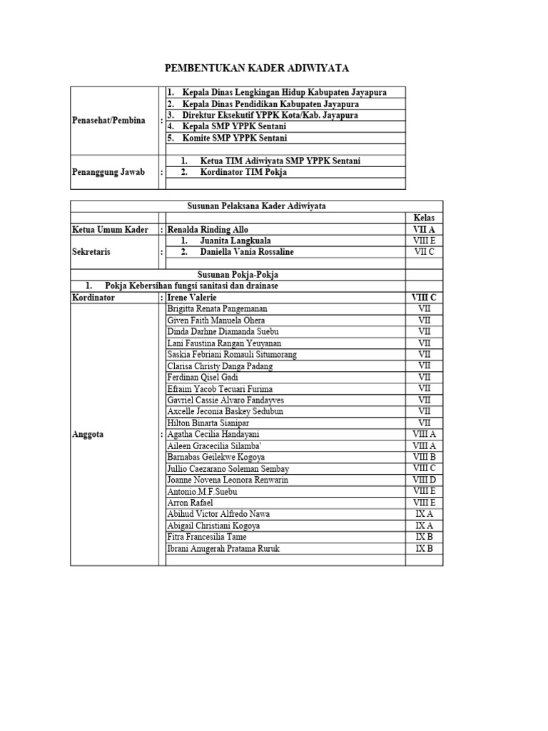 Daftar Nama Kader Adiwiyata | PDF