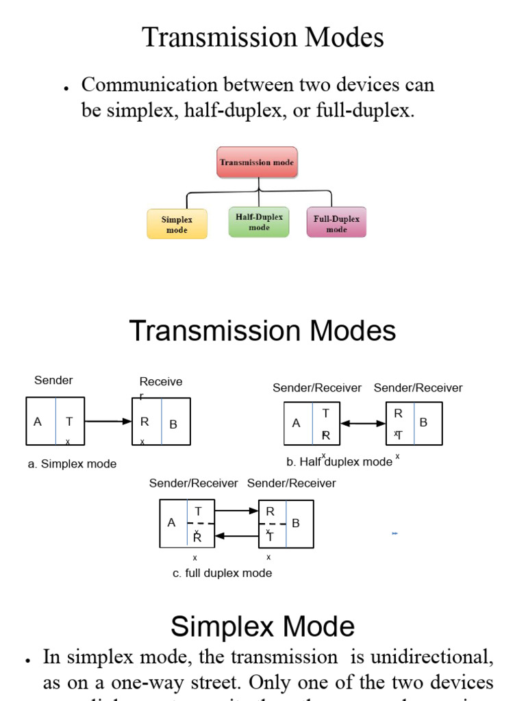 Transmission Modes (Data Flow) | PDF | Duplex (Telecommunications ...