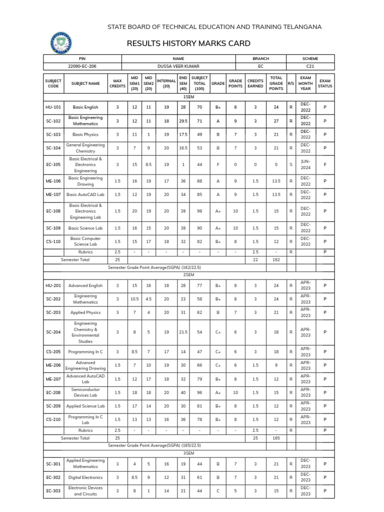 CONSOLIDATED MEMORANDUM MARKS 22090-Ec-206 | PDF | Engineering ...
