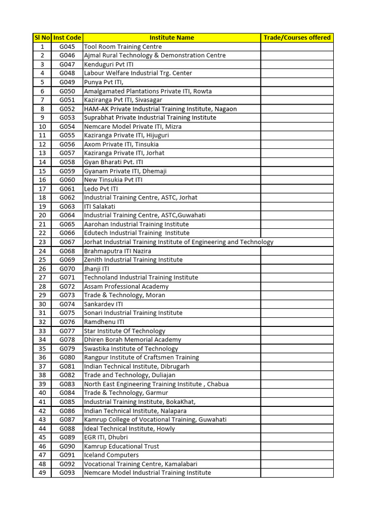 Sector vs Trade Analysis_1 | PDF | Vocational Education | Career And Technical Education