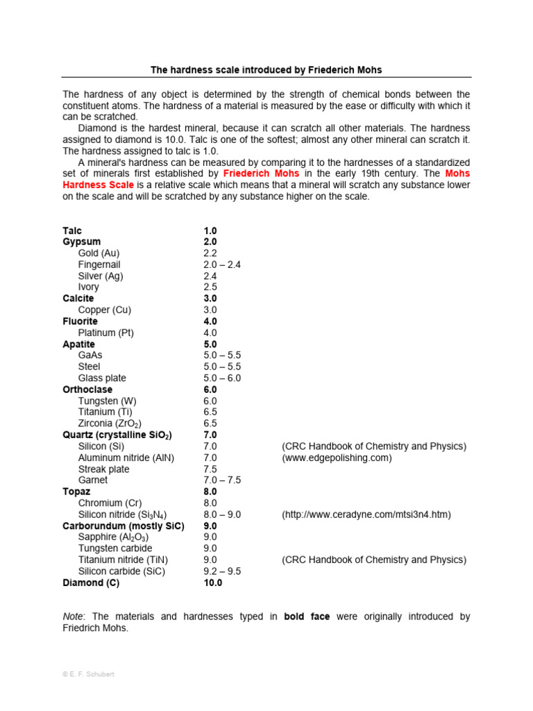 Materials Hardness | PDF