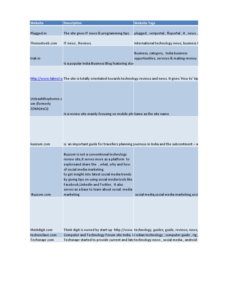 Website Description Website Tags | PDF | Social Media | Popular Culture ...