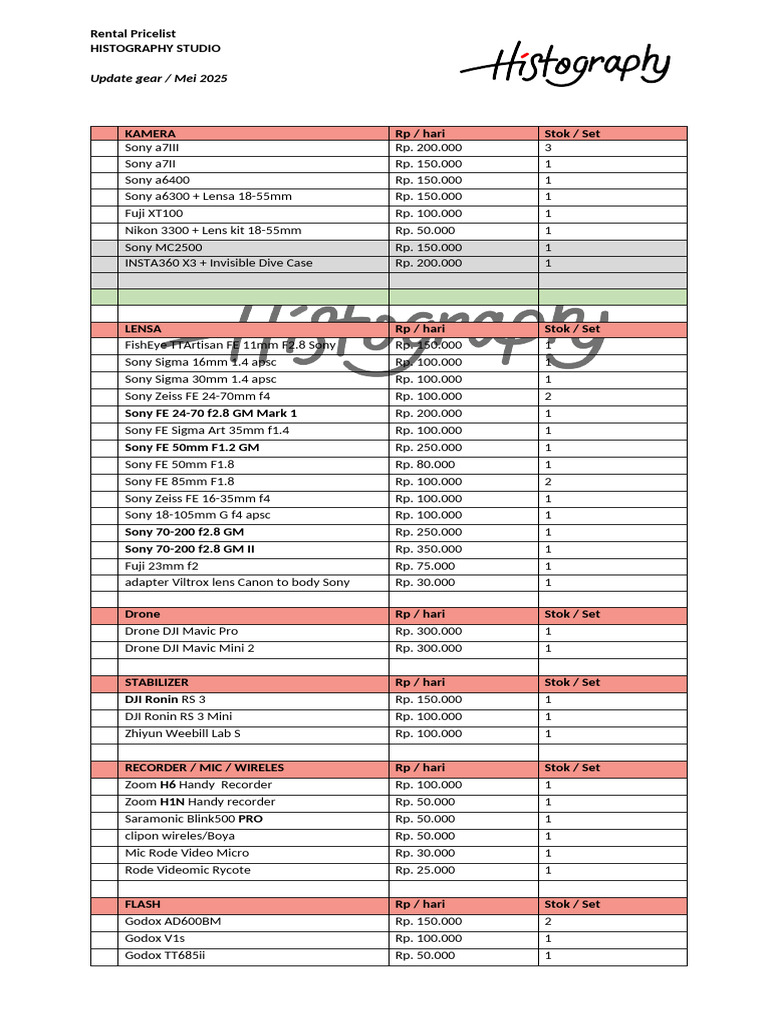 List Rental Histography - Update Mei 2025 | PDF | Photography Equipment ...