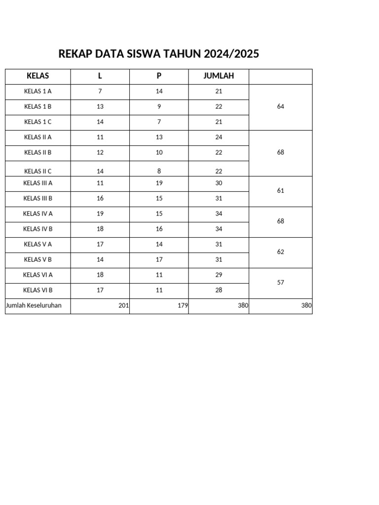 Siswa 24-25 Dan Siswa Lulus | PDF