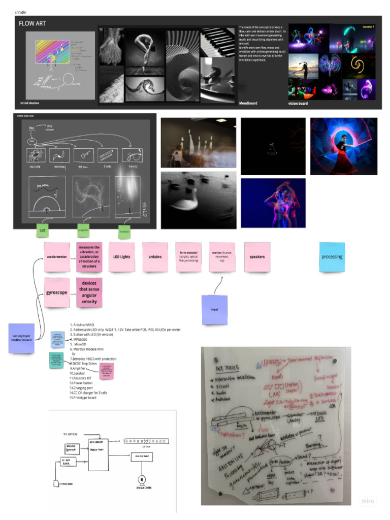 Project 2 Process | PDF