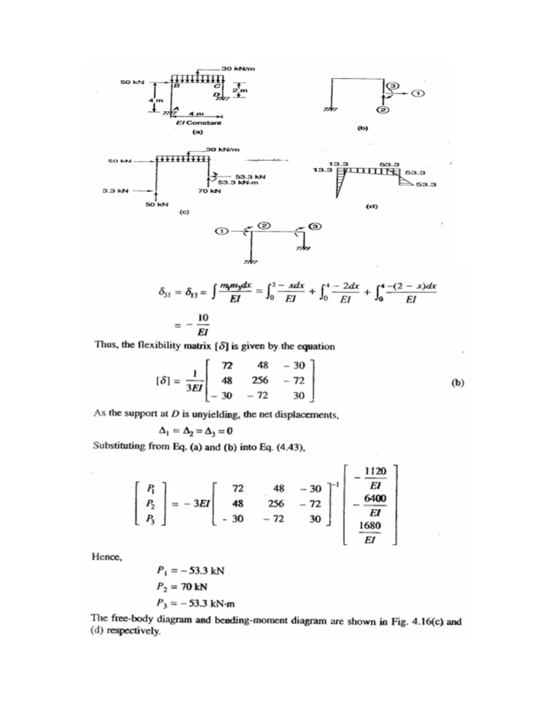 Portal Frame Analysis-2 | PDF