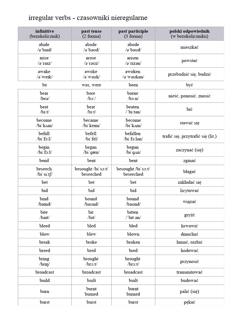 Irregular Verbs | PDF