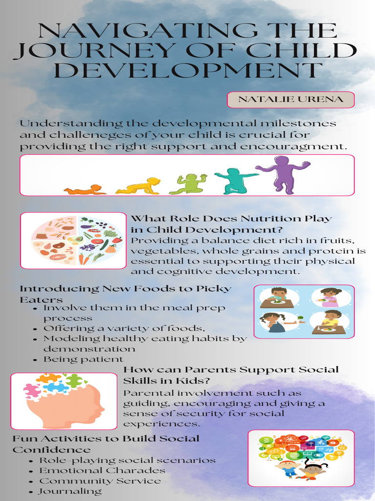 Week 4-Infographic On The Physical and Social Development of A Child | PDF