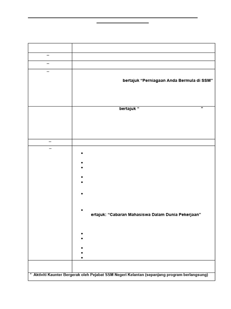 Aturcara Program SSM (Update) | PDF