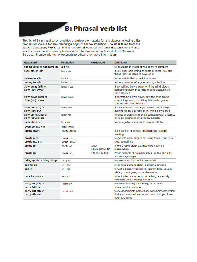 Phrasal Verbs B1 2020 | PDF