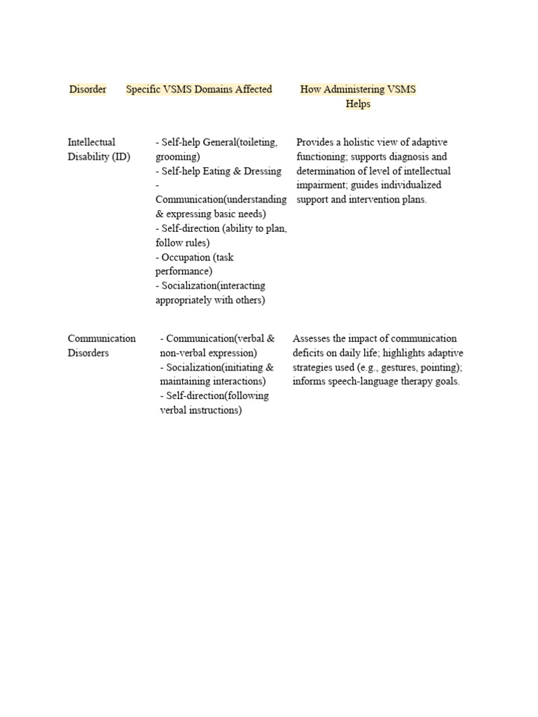 Psychodiagnostic notes | PDF | Intellectual Disability | Human Development