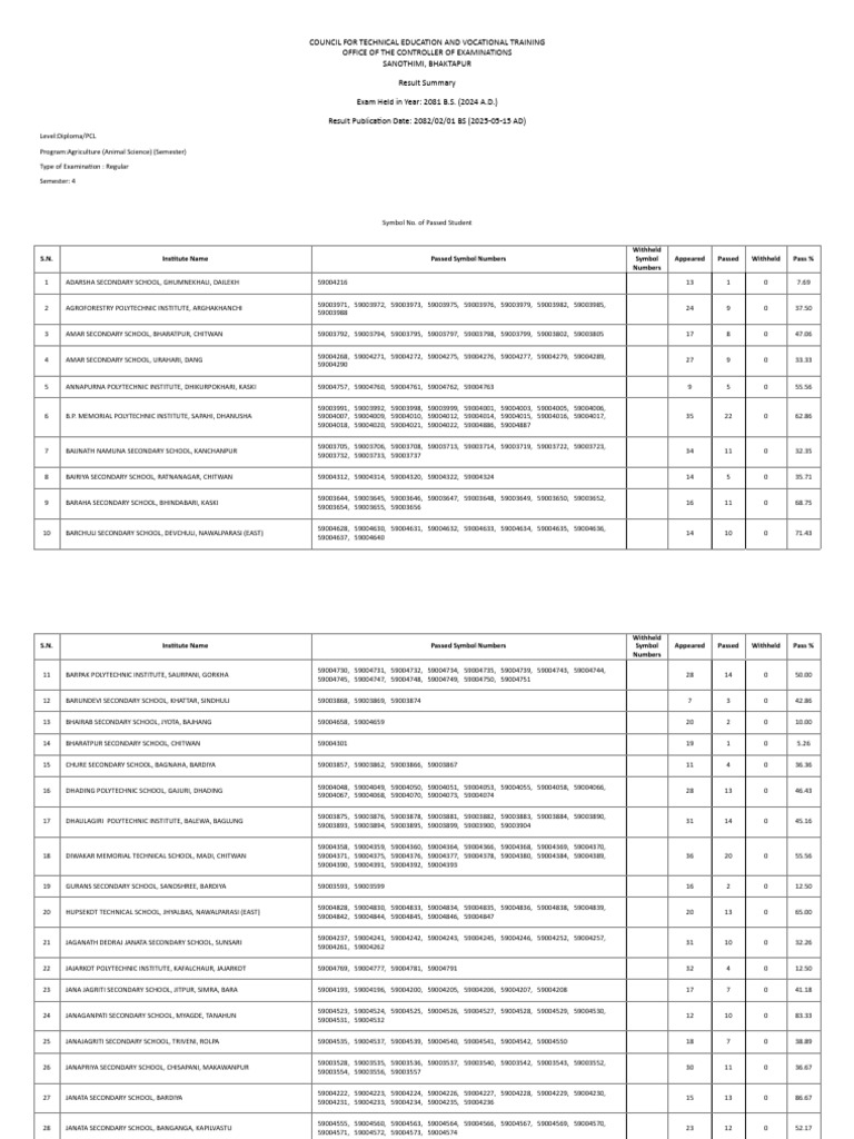 4th_Semester_DVET_DAG_All | PDF | Nepal | Career And Technical Education
